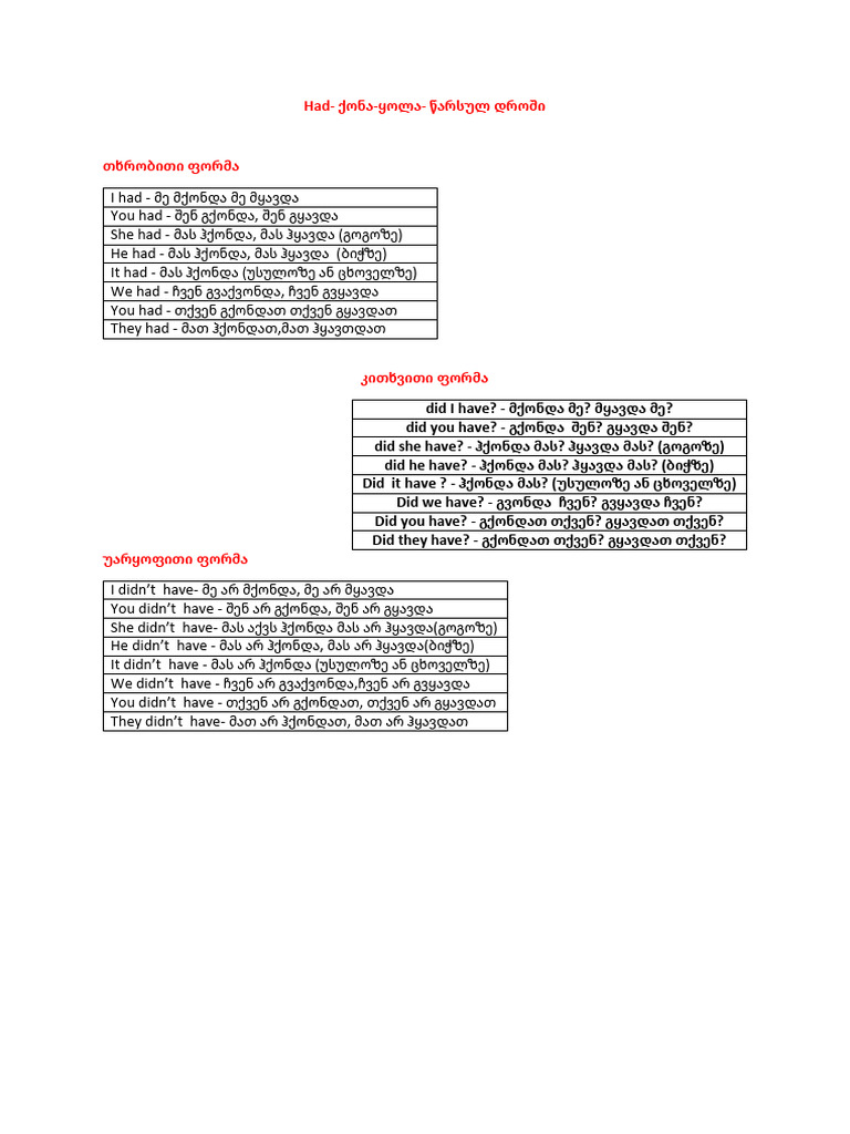 Have, Has (Past Tense) | PDF