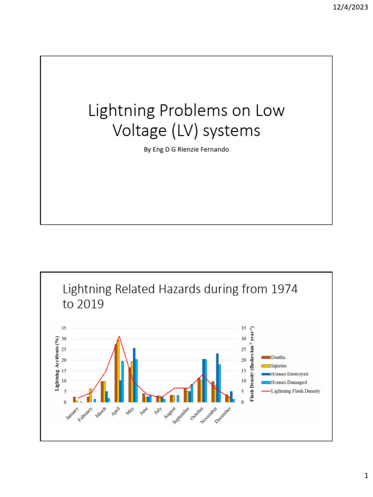 Lightining Problems On LV System | PDF | Lightning | Electronics