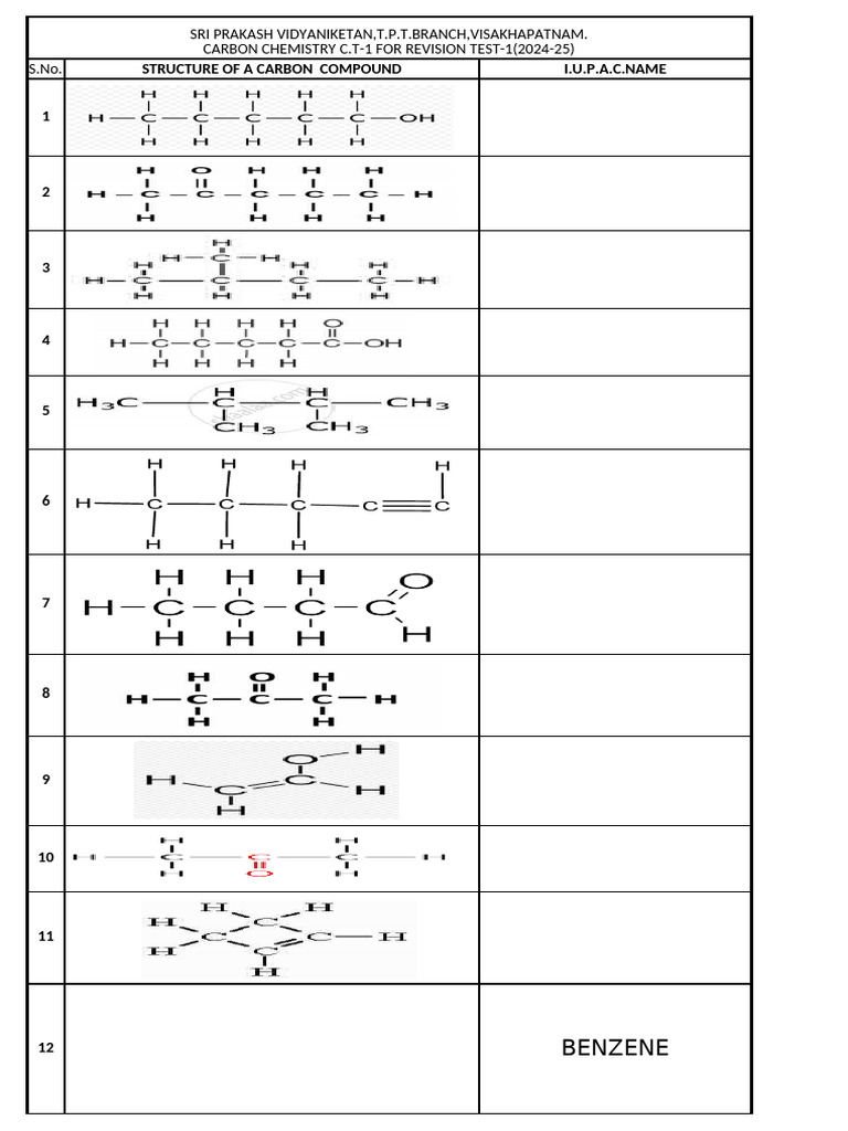 Carbon Compounds IUPAC Names List | PDF