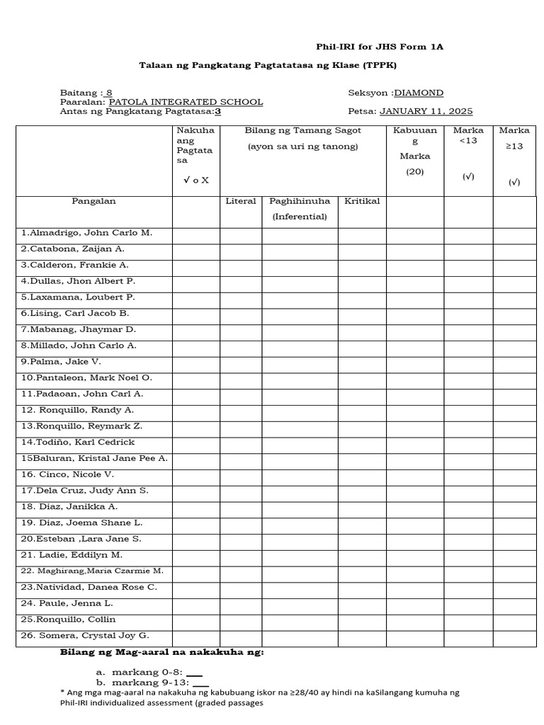 Phil-IRI Assessment Results for JHS 8 | PDF