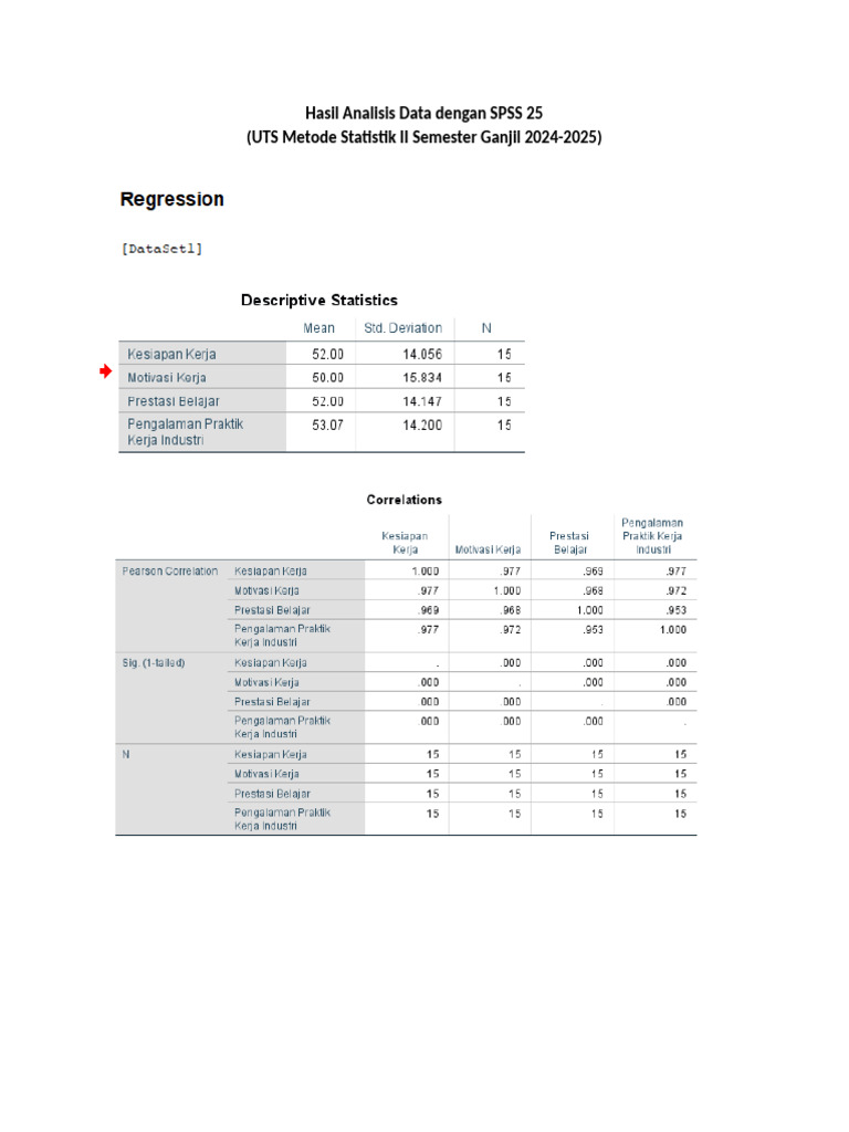 Hasil UTS SPSS Metode Statistik II | PDF