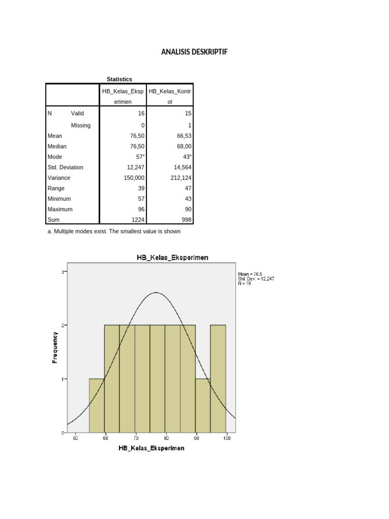 Descriptive Analysis of Learning Outcomes | PDF
