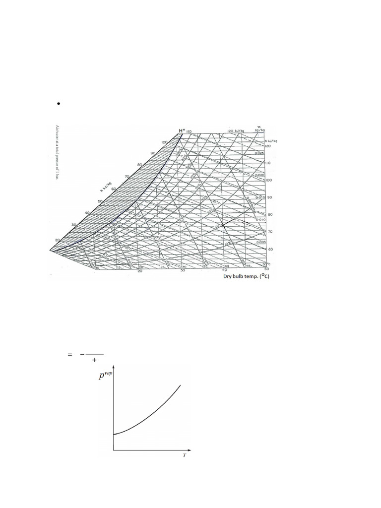 Handout 3 - Humidity Charts | PDF | Humidity | Physical Phenomena