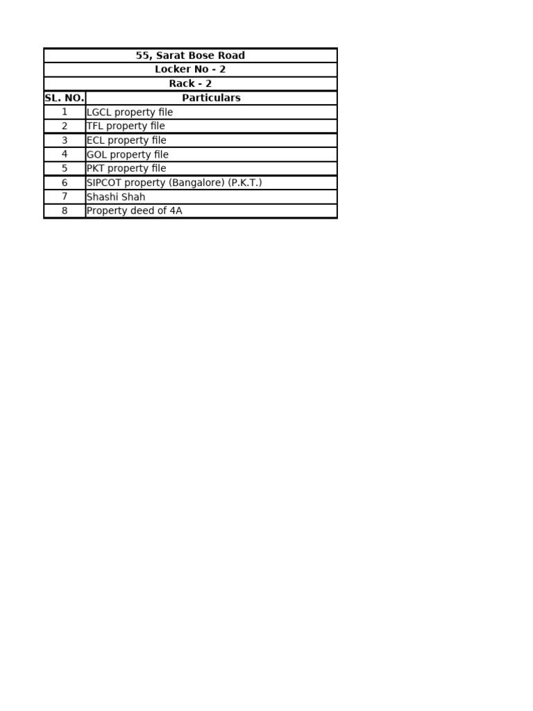 Property Files and Deeds Inventory | PDF