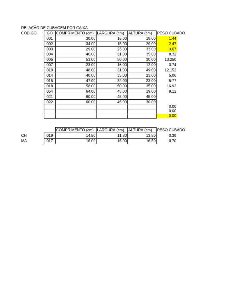 Modelo Planilha e Lista de Postagem - MAGNUM | PDF | Documentos empresariais | Contabilidade