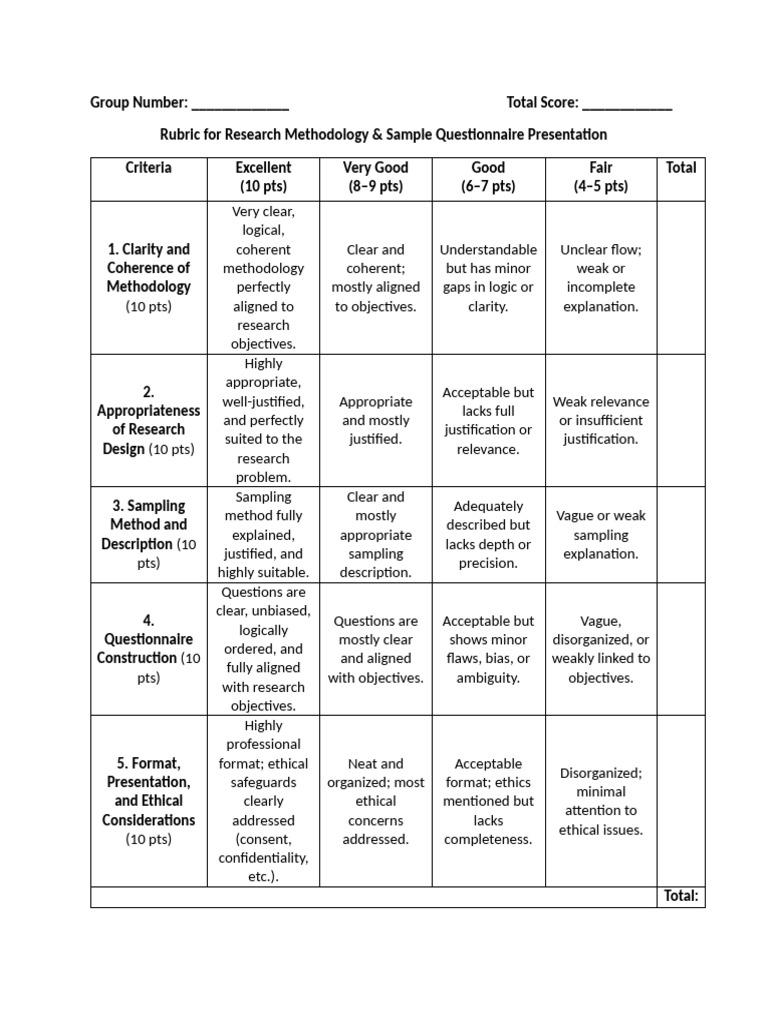 Research Methodology Rubric | PDF | Methodology | Cognition