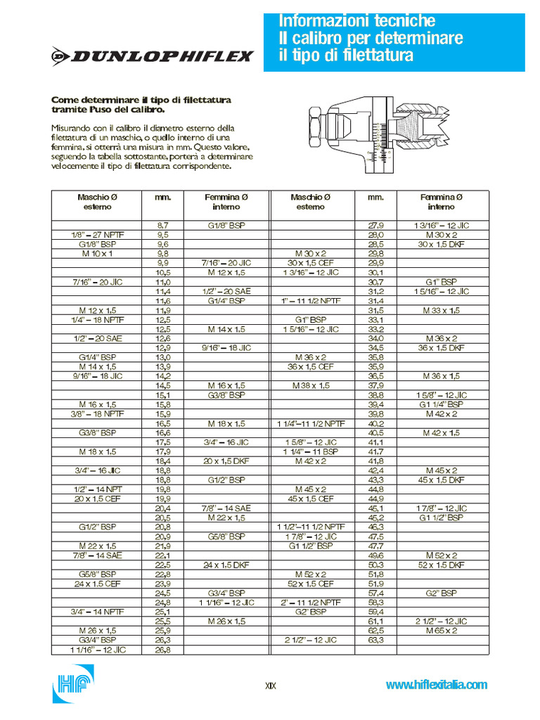 Ident Raccordi | PDF