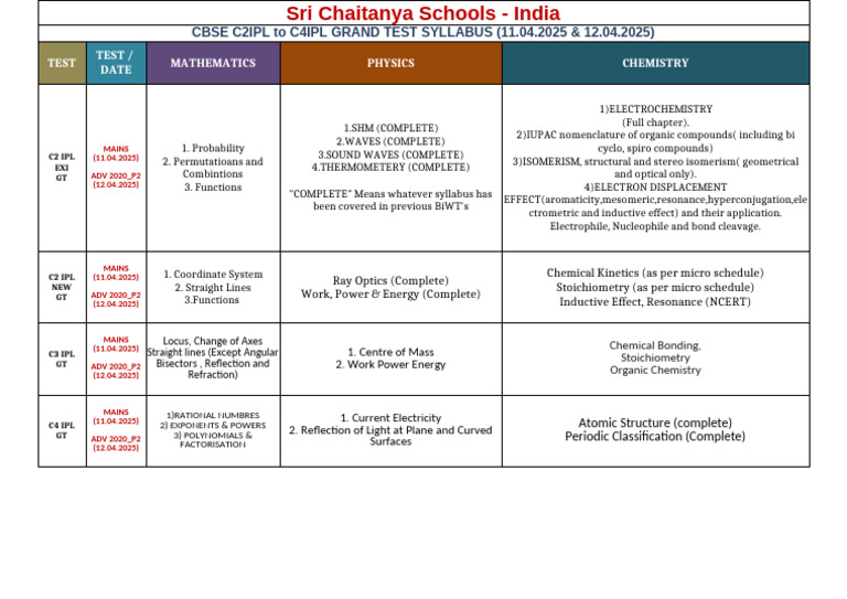 CBSE JEE Mains Test Syllabus 2025 | PDF | Chemistry | Reflection (Physics)