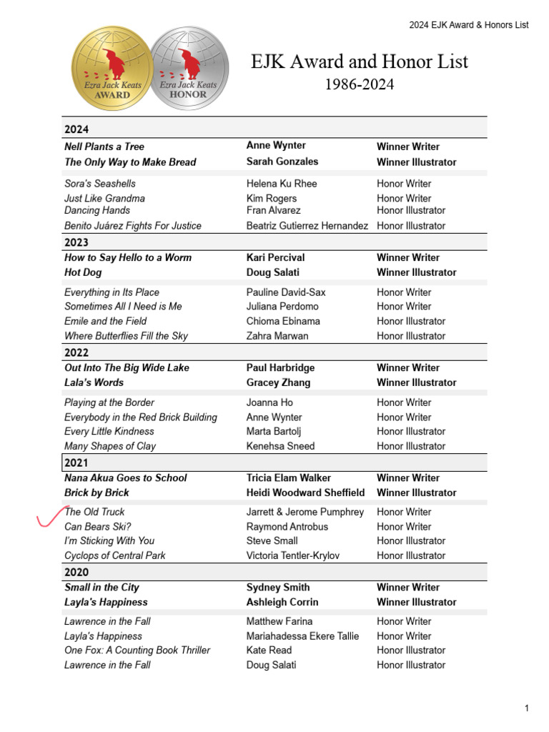 2024 EJK Award Printable List | PDF | Quilting