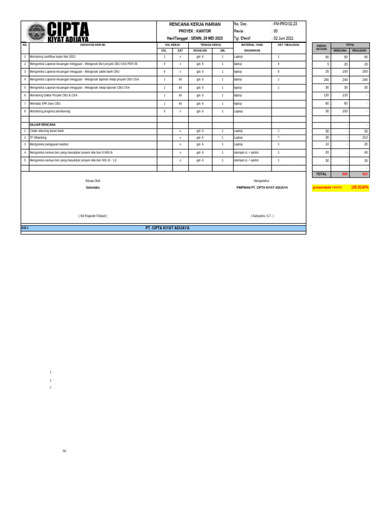 RENCANA KERJA HARIAN KARYAWAN | PDF