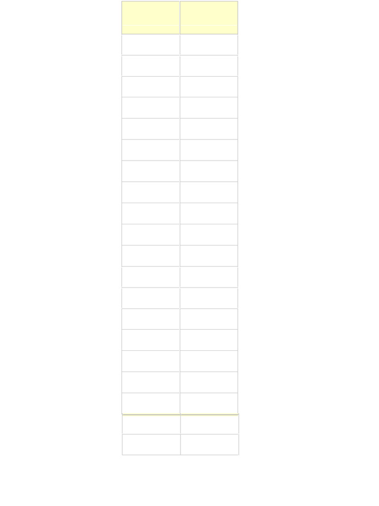 Pretvorba DN COL U MM | PDF