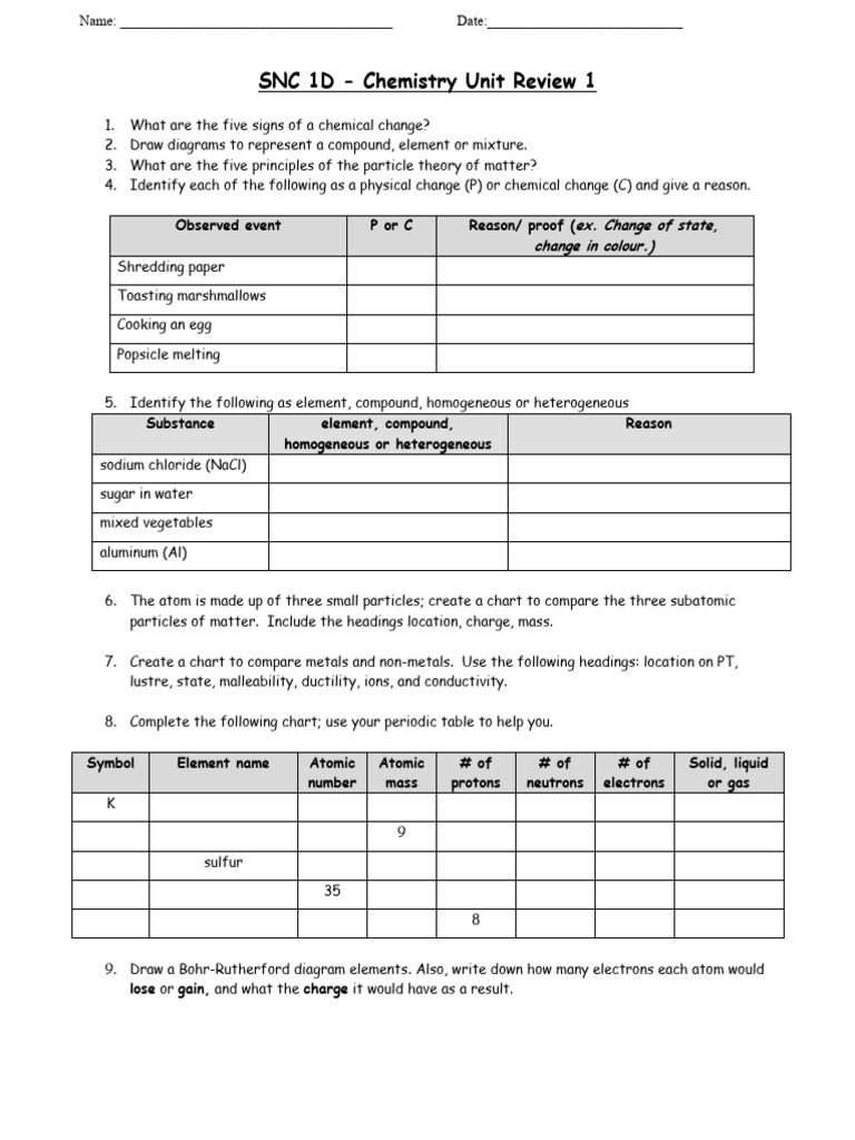 SNC 1D - Chemistry Unit Review 1 | PDF | Periodic Table | Chemical Elements