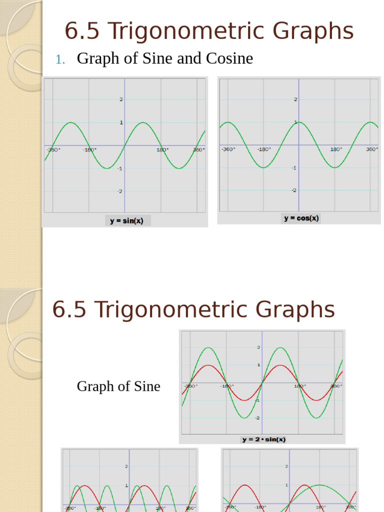 Trigonometric Graphs | PDF