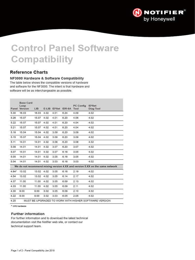 Réference Charts NF 3000 | PDF