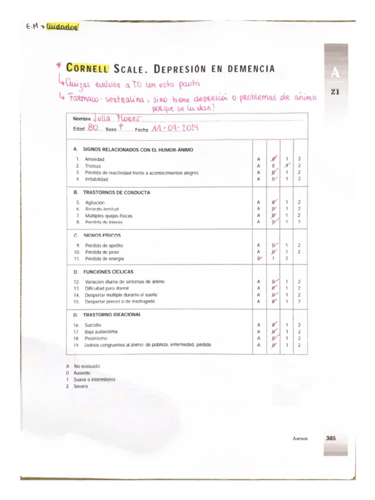 Cornell Scale. Depresión en Demencia | PDF