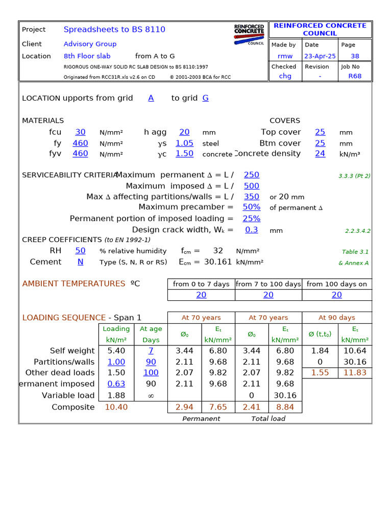 RCC31R Rigorous One-way Slabs | PDF | Building Engineering | Mechanical ...