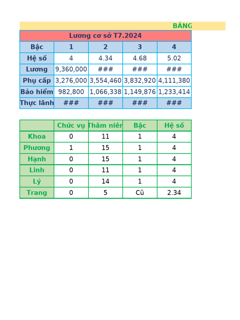 Salary Table | PDF