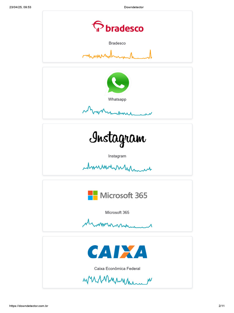 Downdetector Service Status Overview | PDF
