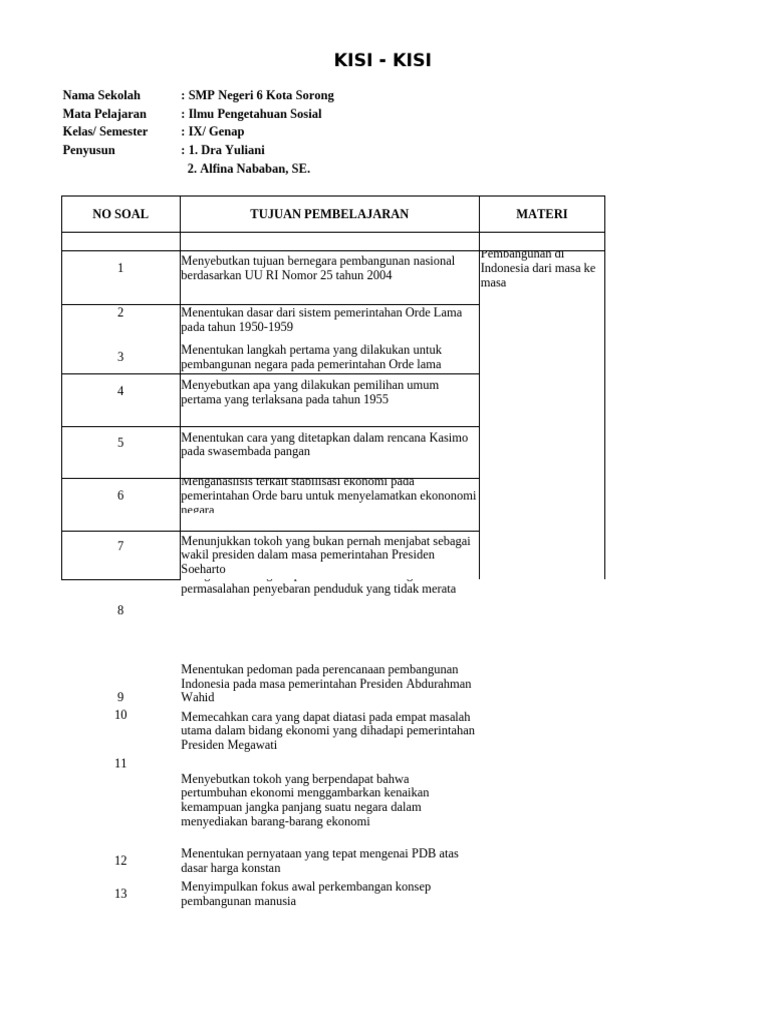 Kisi-Kisi IPS Kelas IX - Semester Genap | PDF