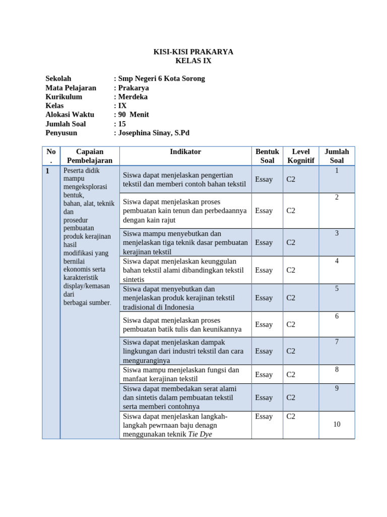 Kisi-kisi prakarya kelas IX | PDF