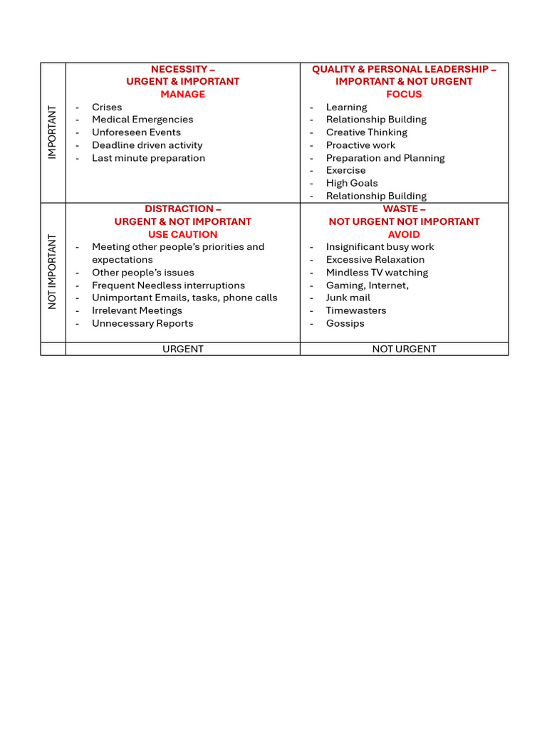 Time Management Matrix Overview | PDF