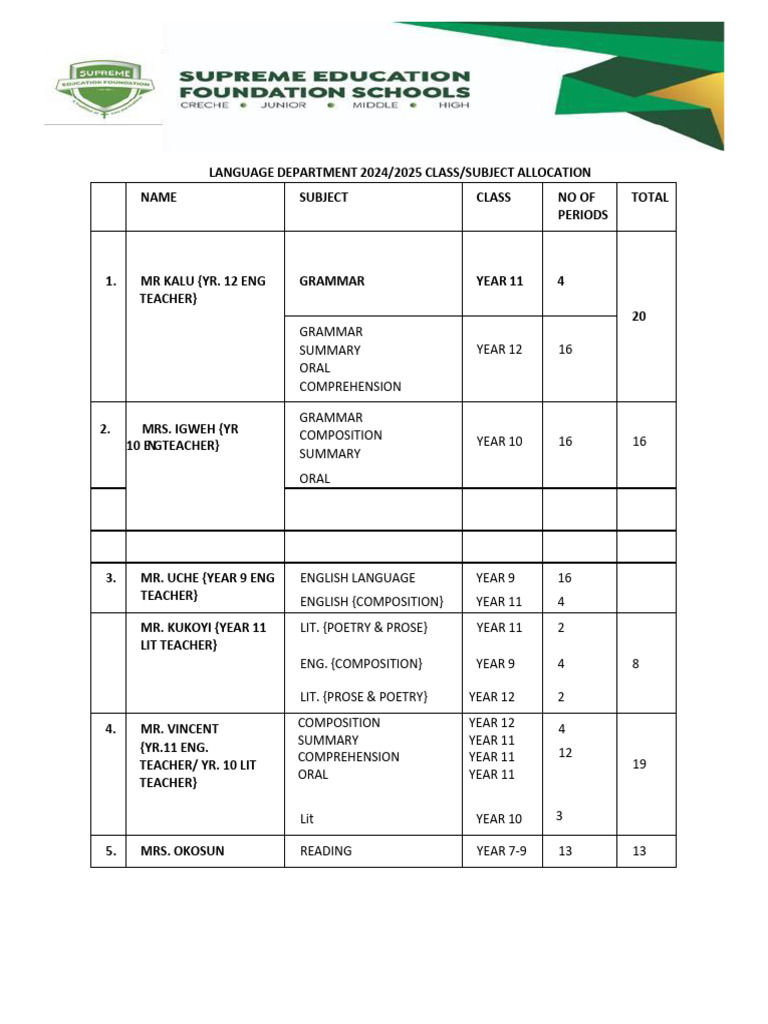 Language Department Class Allocation 2024 | PDF | Linguistics | Human ...