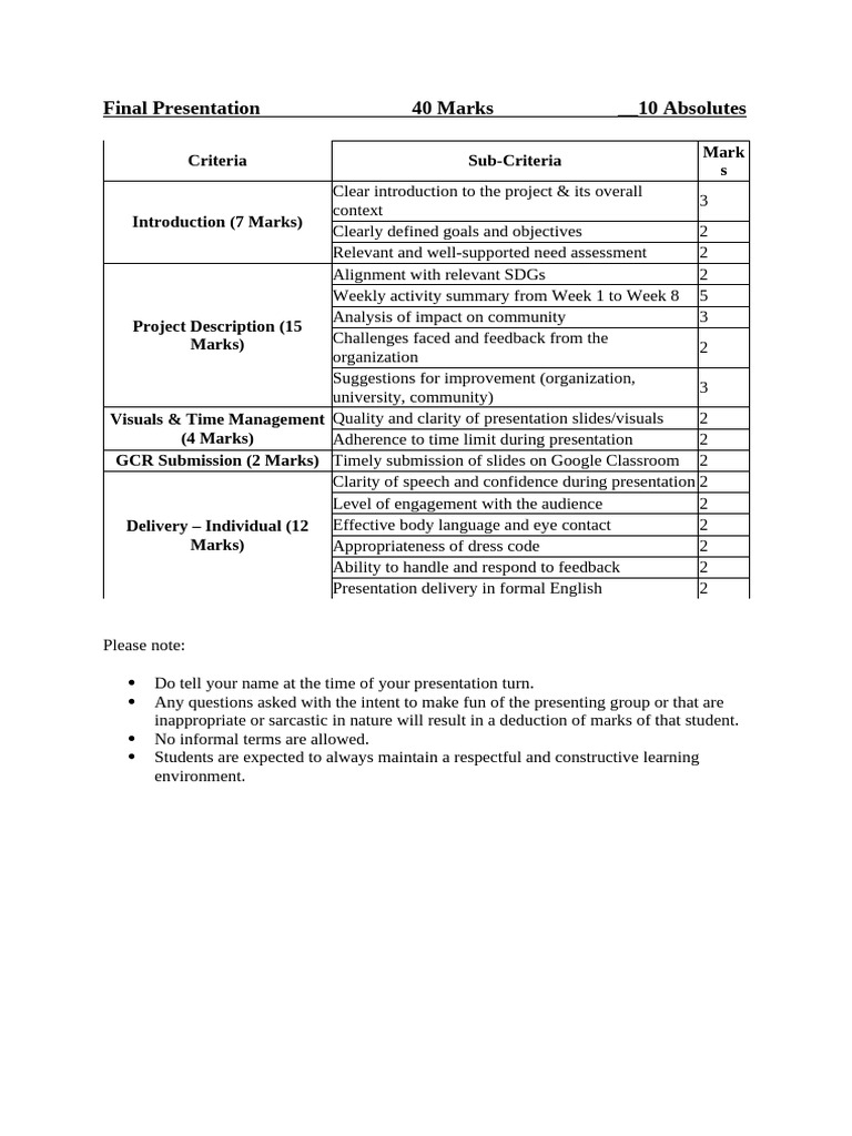 Final Presentation Rubrics | PDF | Behavior Modification | Cognition