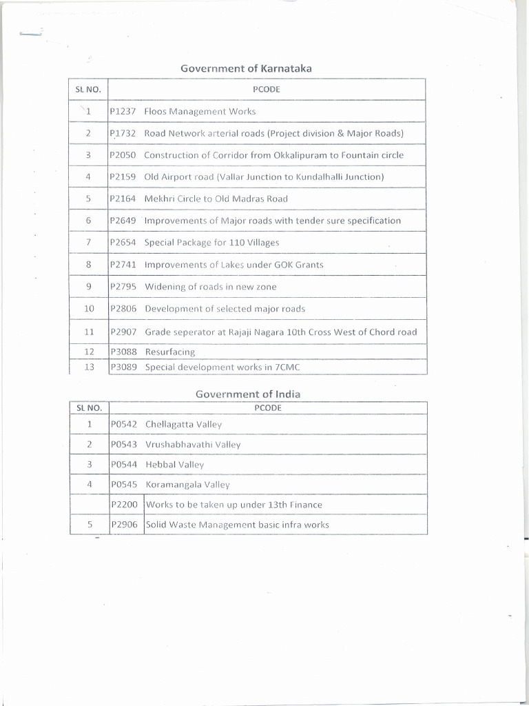 P Code List0001 | PDF