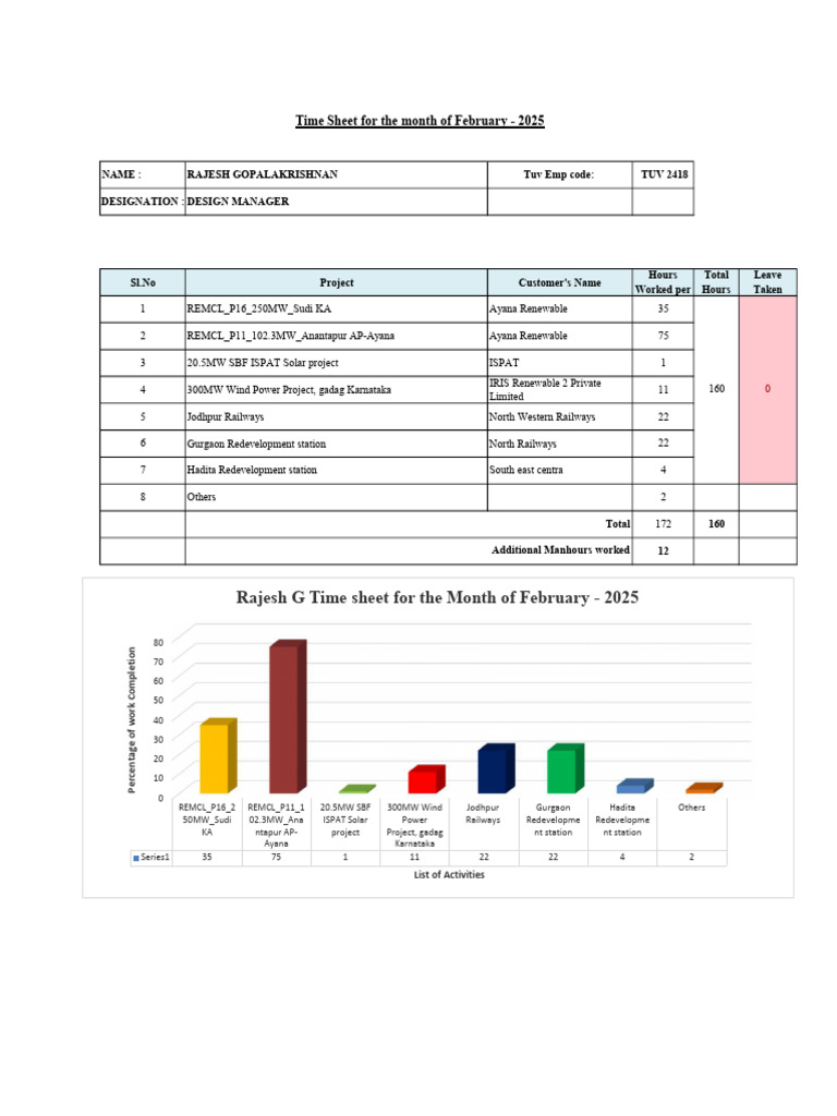 February 2025 Employee Timesheets | PDF | Renewable Electricity ...