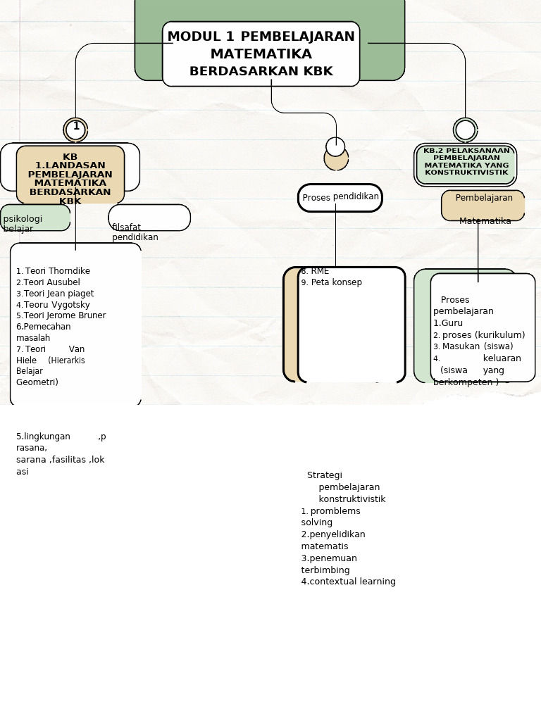 Peta Konsep m1 MTK | PDF