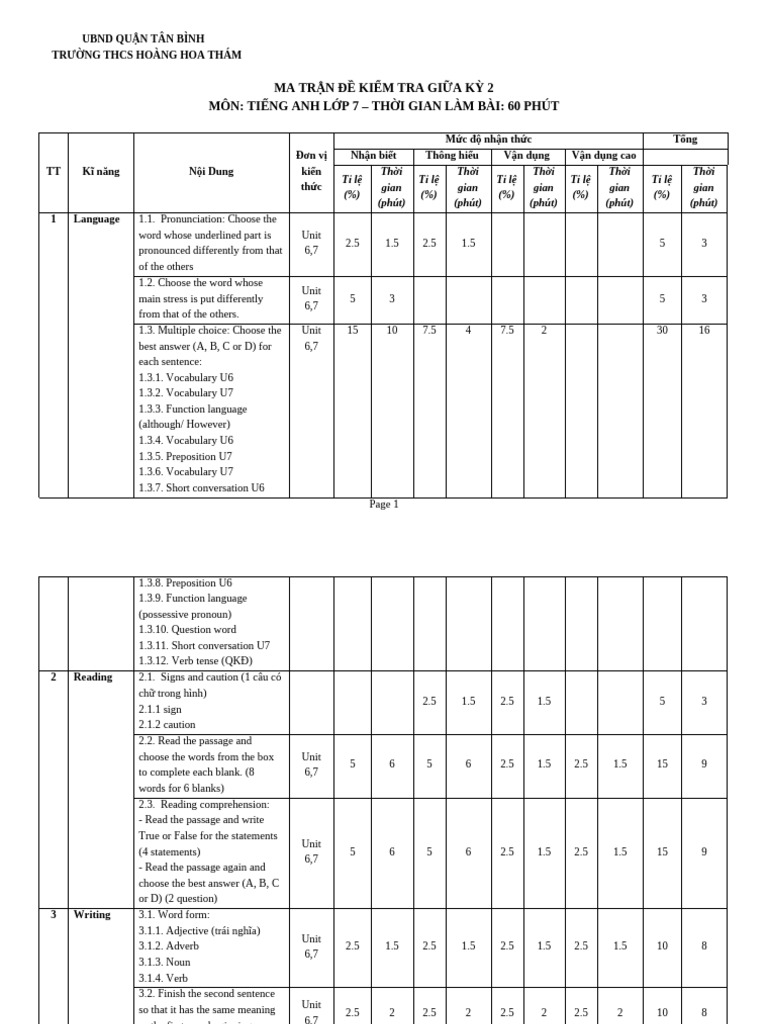 HHT - AV7 - MA TRẬN GHK2 | PDF