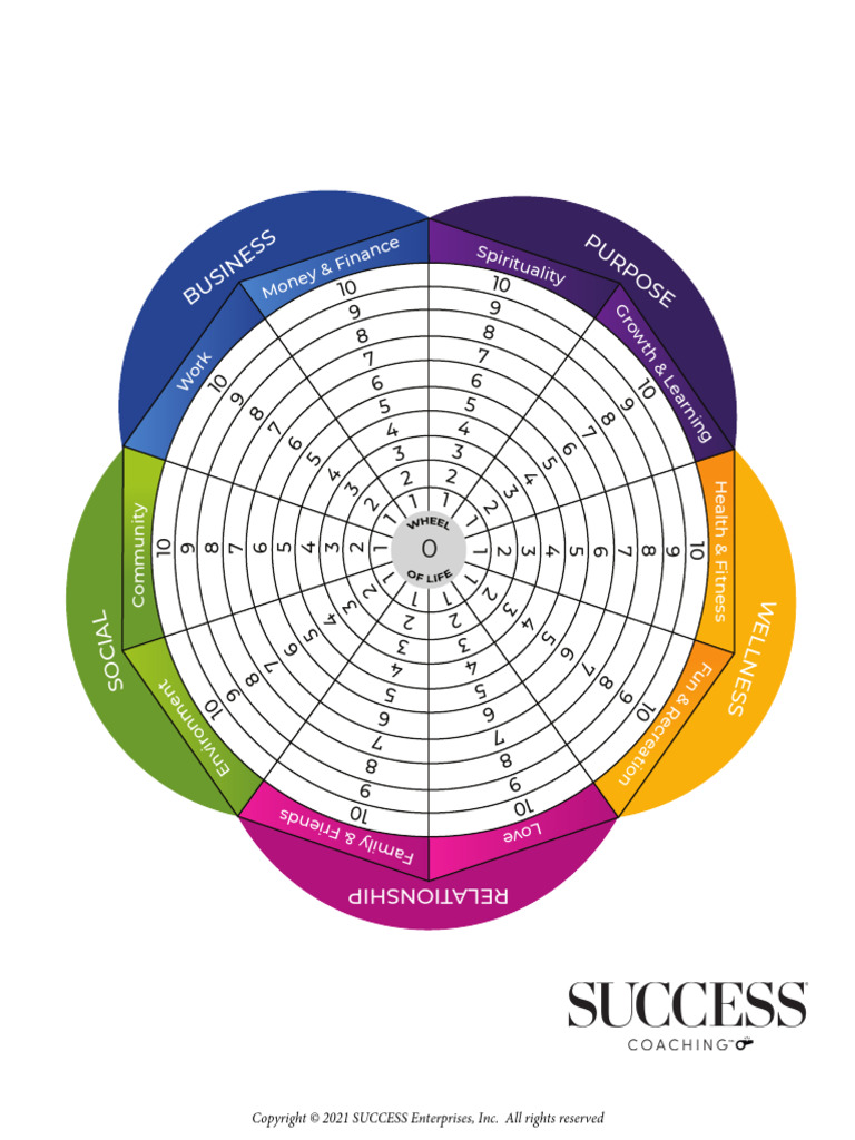 Success Wheel Worksheet Branded Public | PDF