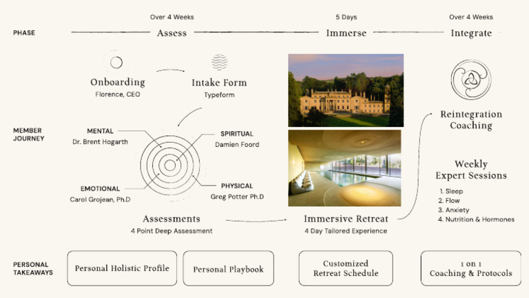 Becoming Member Timeline | PDF