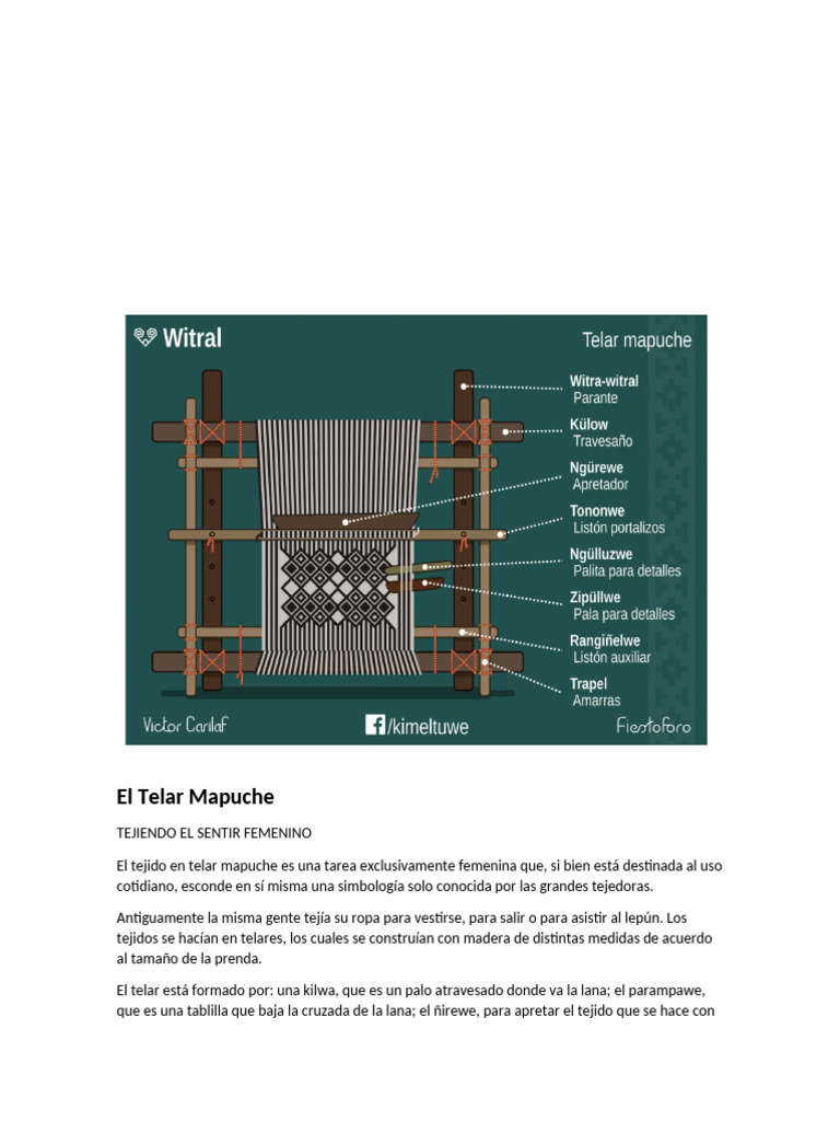 Telar Mapuche: Arte y Tradición Femenina | PDF | Telar | Lana