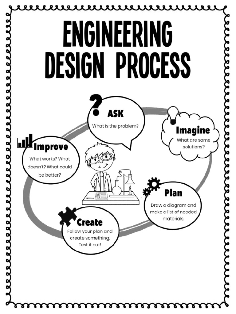 New Engineering Design Process | PDF
