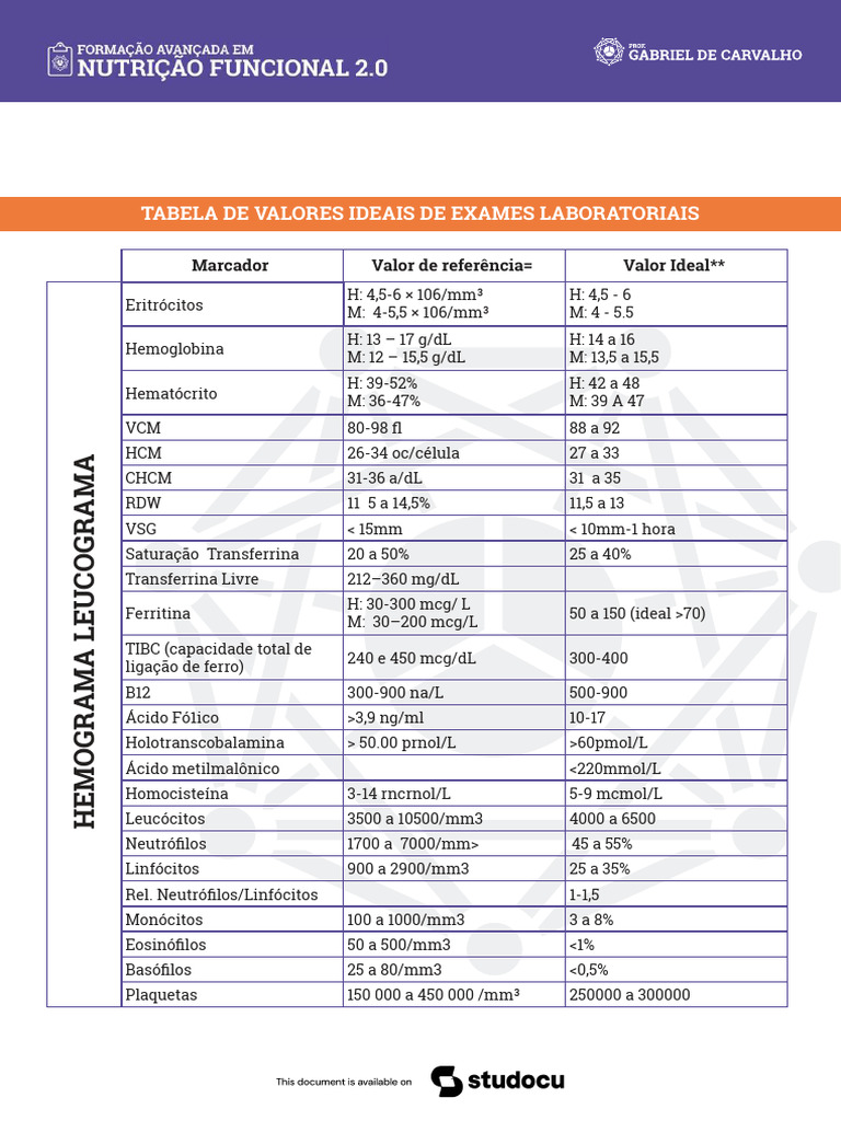Tabela Exames | PDF | Sangue | Hematologia