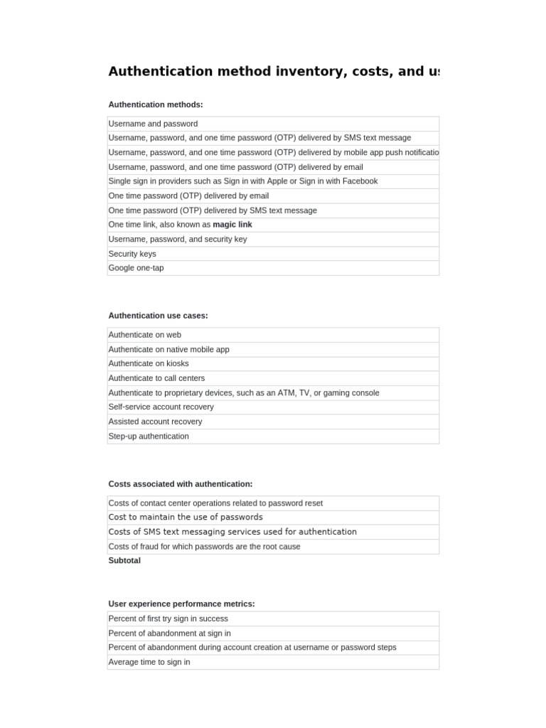 Passkey Worksheet Authentication Method Inventory Costs and User ...