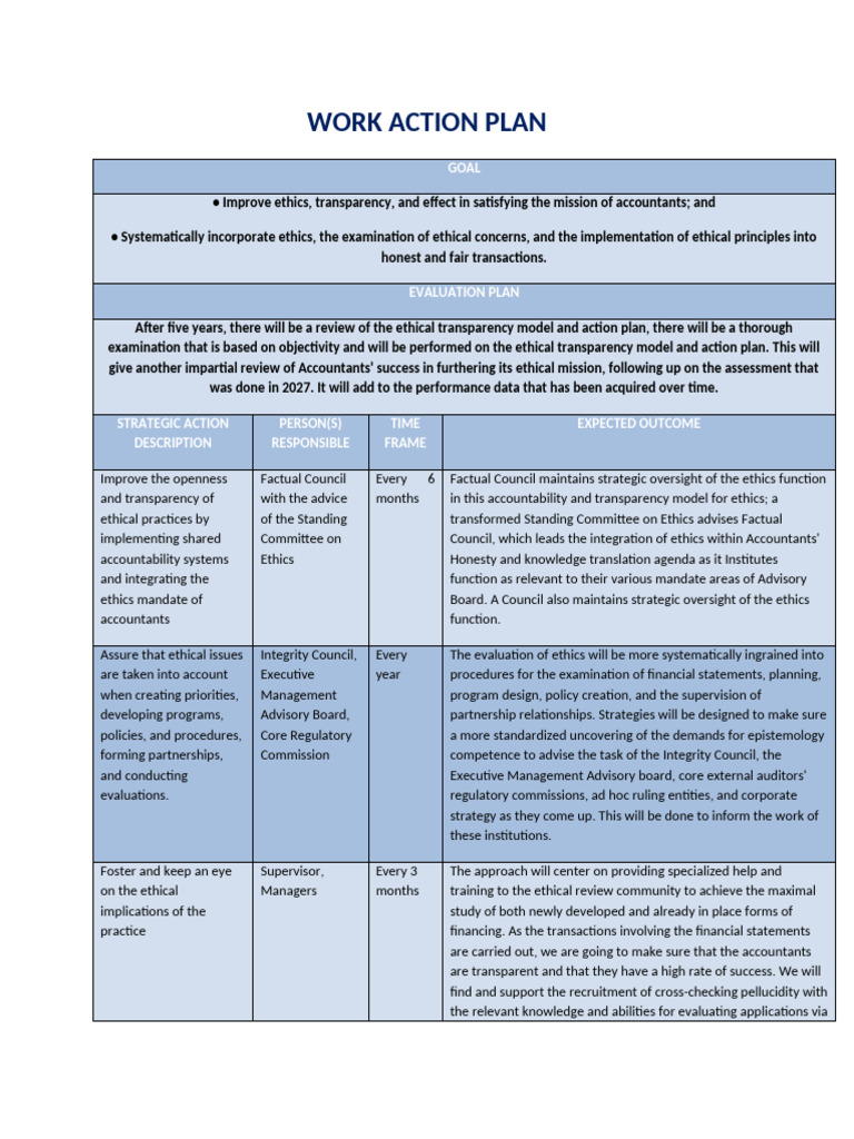 WORK ACTION PLA-WPS Office | PDF | Evaluation | Business