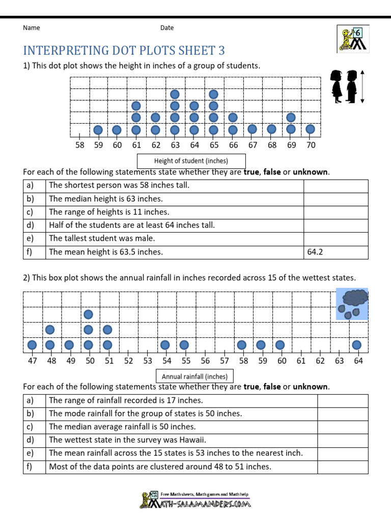 Interpreting Dot Plots 3 | PDF