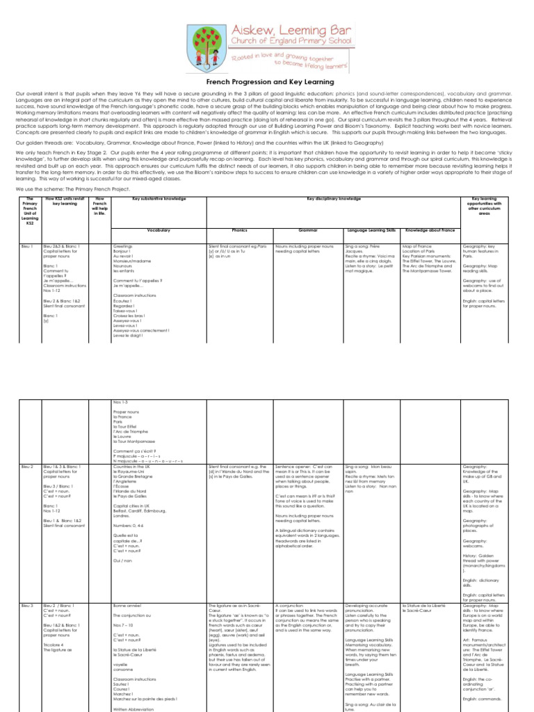 French Progression Document | PDF | English Language | Adjective