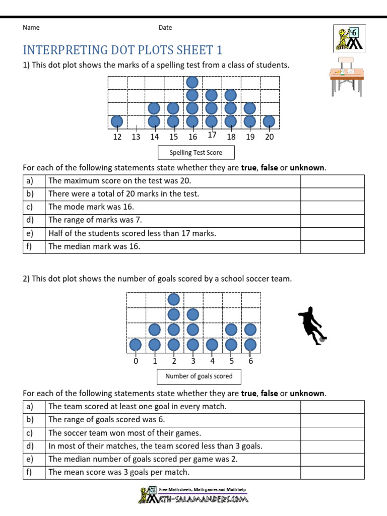 Interpreting Dot Plots for Tests and Goals | PDF