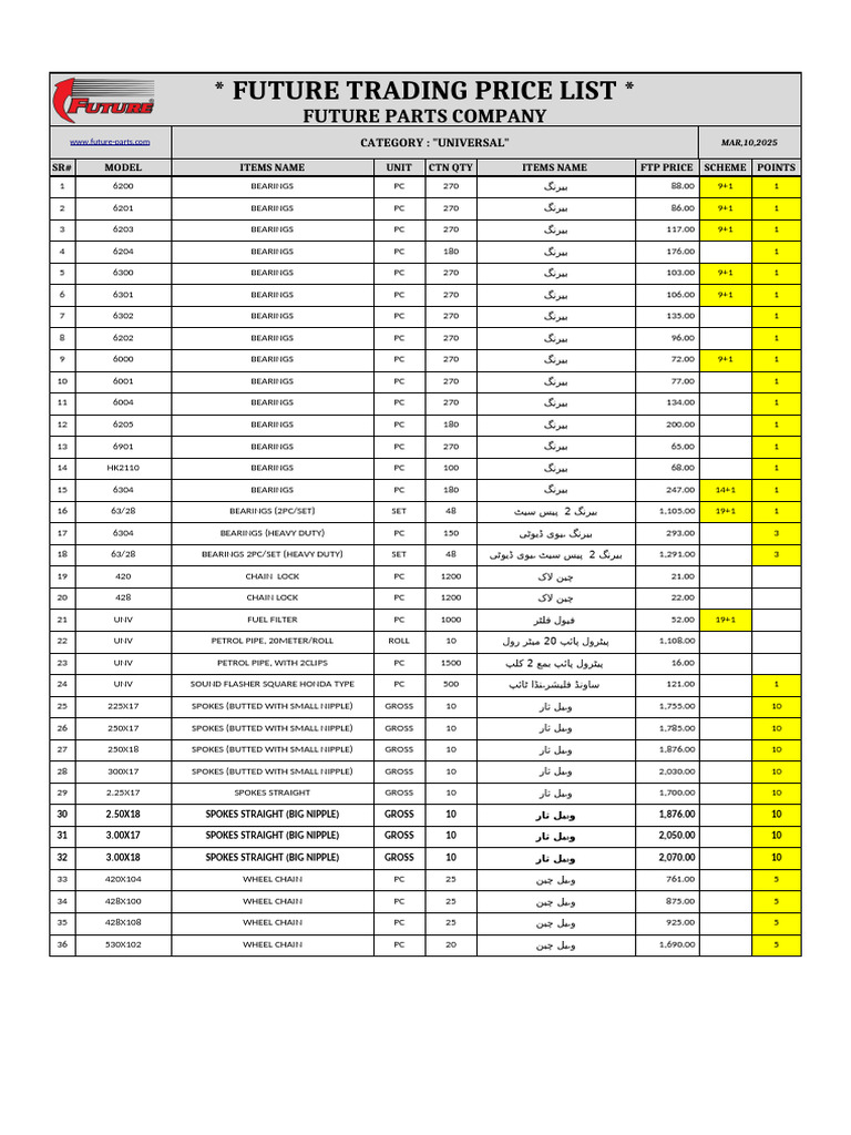FTP Rate List Mar, 10,2025 | PDF