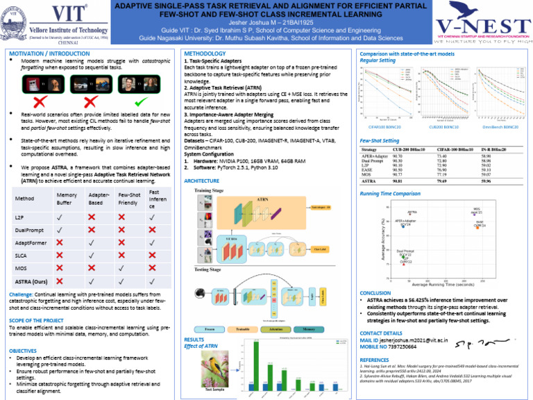 21bai1925 Poster Final | PDF | Learning | Cognition