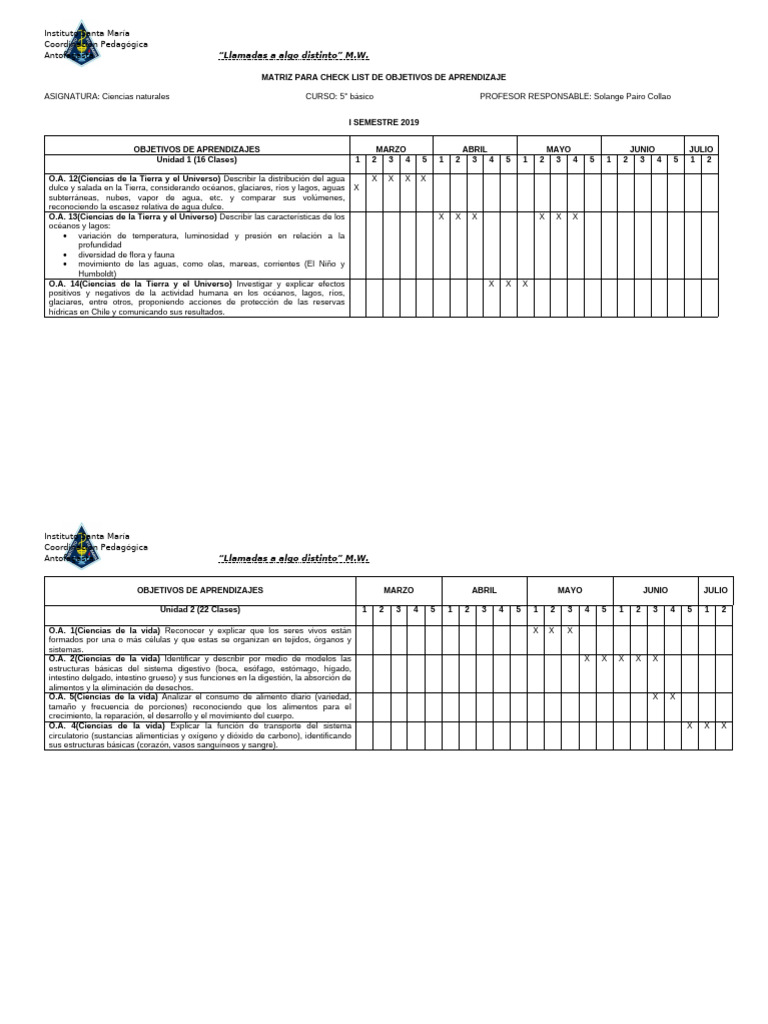 Check List 5 Básico SPAIRO - CSNAT - 2019 | PDF | Digestión | Biología