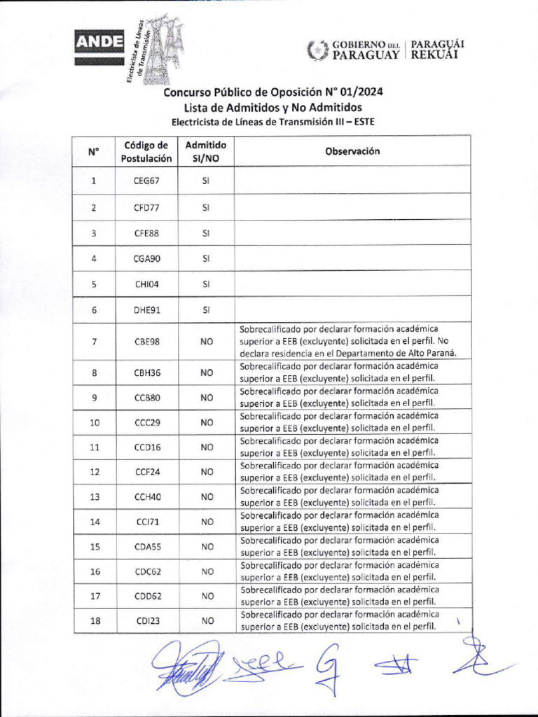 Lista de Adm y No Adm Electricista de L Neas de Transm III Este Compressed Compressed 28 06 2024 ...