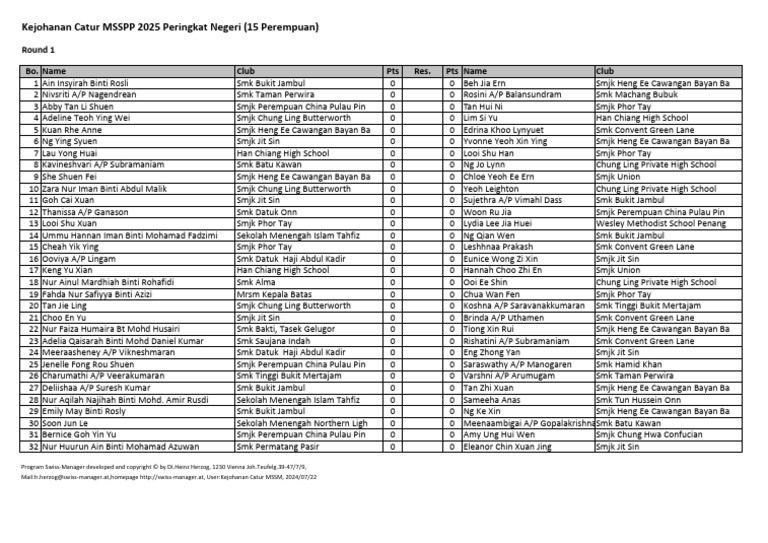 MSSPP 2025 Chess Tournament Results | PDF