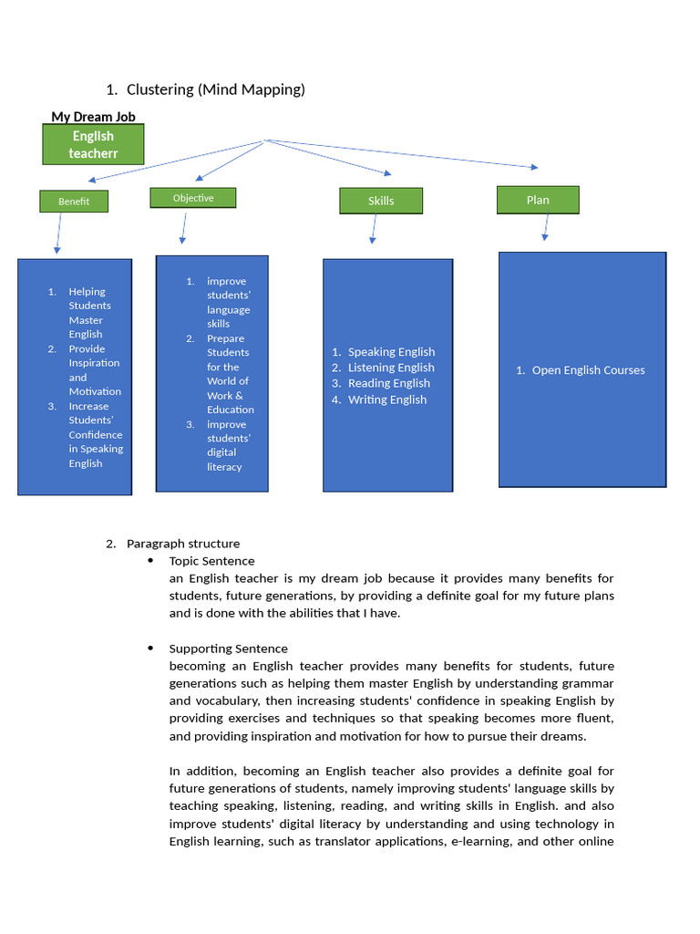 Clustering Method (My Dream Job) | PDF | Teachers | English Language