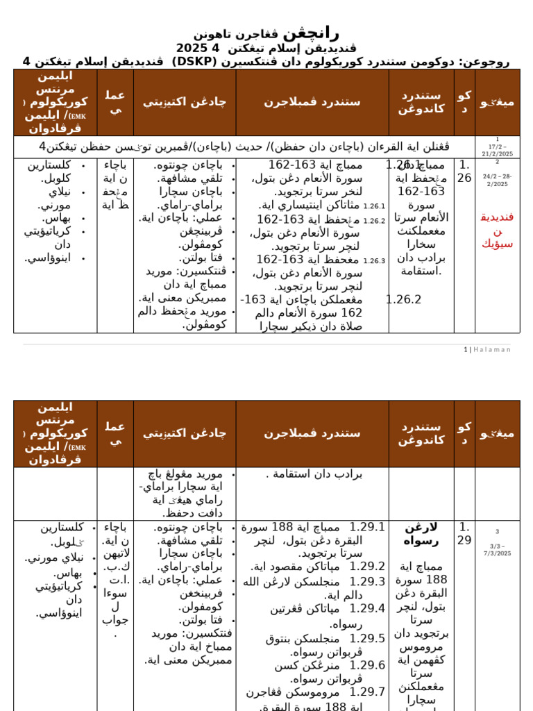 4 RPT KSSM T4 2025 | PDF