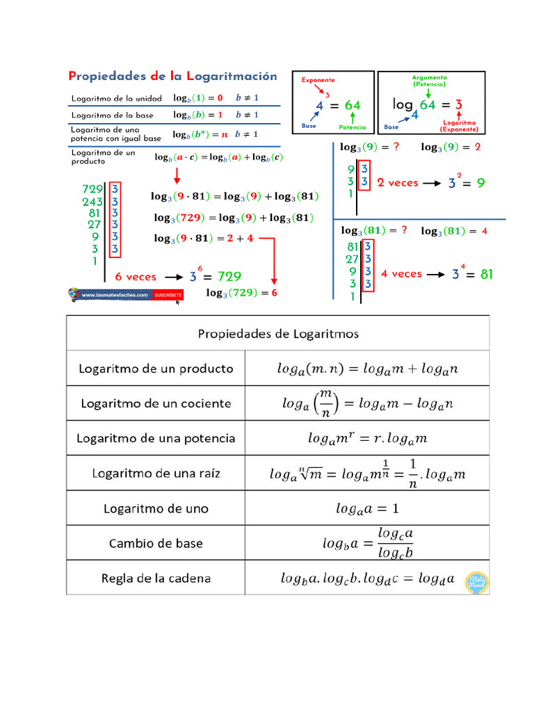 Logaritmo | PDF