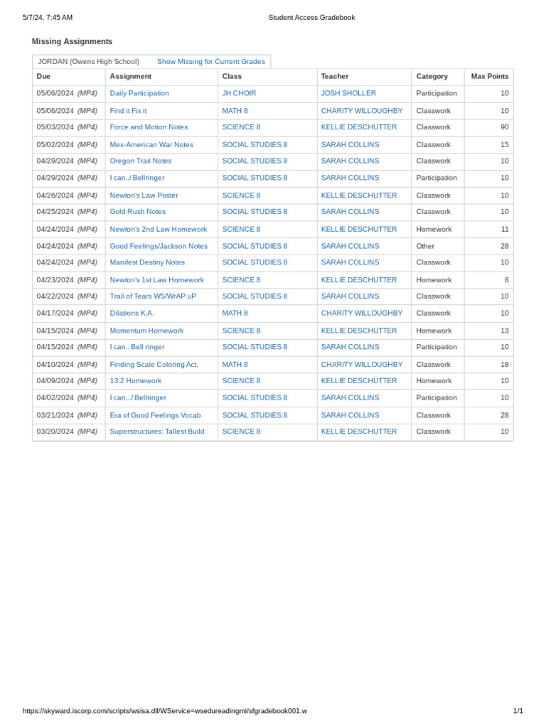 Student Access Gradebook | PDF